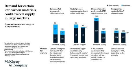 Minelens By Mckinsey On Linkedin Steel Aluminum Cement