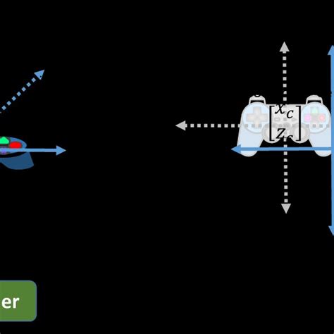 Shows Our Model Based Design For Iteration 1 We Are Limiting The Use