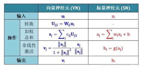 Capsnet胶囊网络论文笔记capsnet论文 Csdn博客