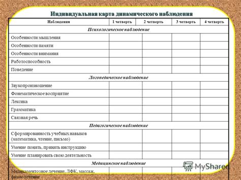 Дневник динамического наблюдения обучающегося на дому казахстан образец