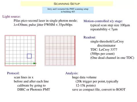 Ppt Scanning Setup Powerpoint Presentation Free Download Id