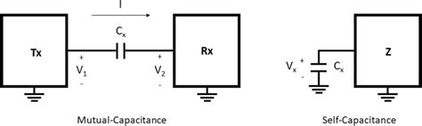 Difference Between Mutual Capacitance And Self Capacitance Download Scientific Diagram