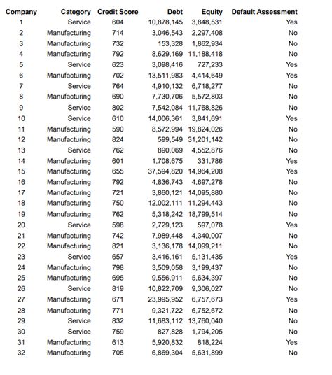 Solved Convert These Data Into An Excel Table Use