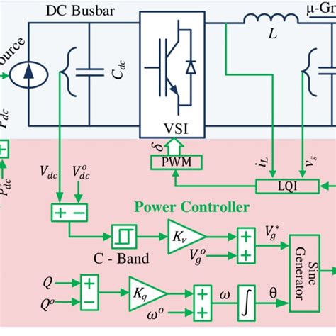 Inverter Reactive Power Capability And The Proposed Pv Control