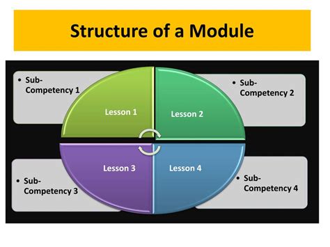 PPT Module Writing Concepts Practices PowerPoint Presentation ID 3928817