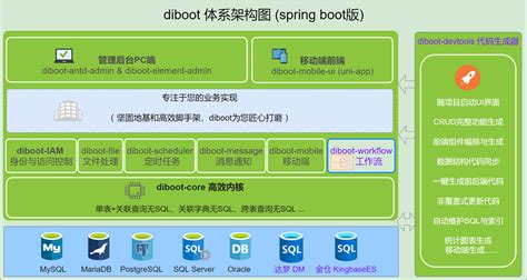 Springboot 版的低代码开发平台！开箱即用 知乎
