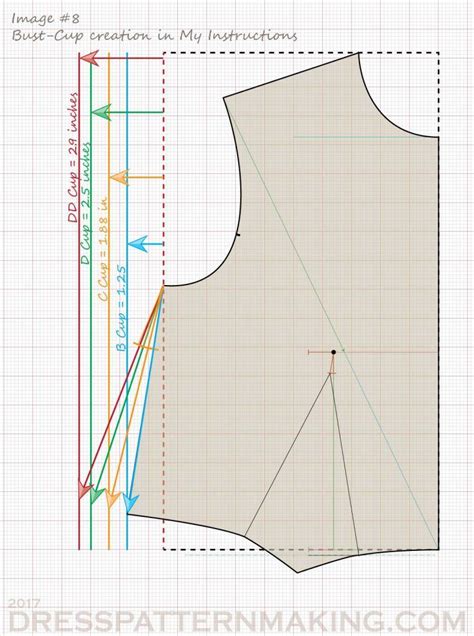 Large Bust Adjustment Dresspatternmaking Artofit