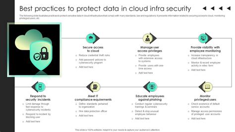 Best Practices To Protect Data In Cloud Infra Security Ppt Template