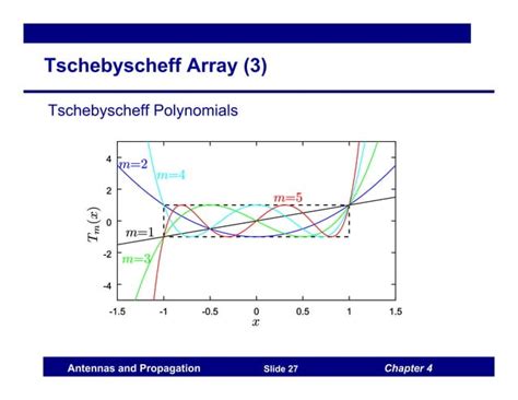 Ch5 Antenna Arrayspdf