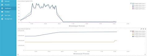 kibana displays status red elasticsearch discuss the elastic stack