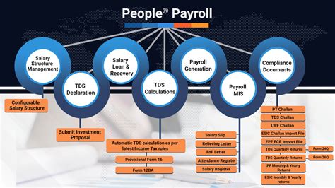 Payroll Management Software Small Business Payroll Software