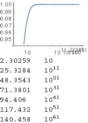 Plotting How To Use Charting ScaledFrameTicks To Produce Tick Specifications For Log Scaled