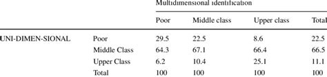 Misclassification Matrix Conditional Probabilities Source Own Download Scientific Diagram