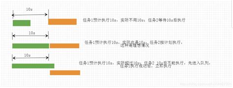 Springboot系列之使用spring Task实现定时任务 Smilenicky 博客园