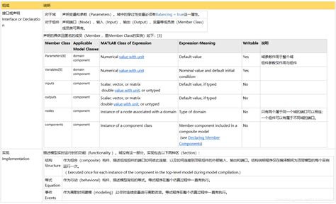 Simulink中的Simscape simulink simscape CSDN博客