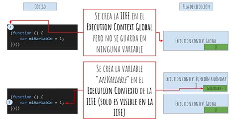 Todos Los Misterios De IIFE Inmediately Invoked Function Expressions
