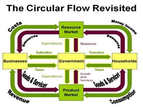 AP Macro Review