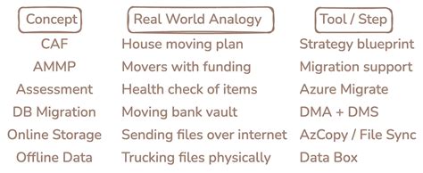 Using Copilot In Azure To Manage Your Infrastructure By Dave R Microsoft Azure And Ai Mvp☁️