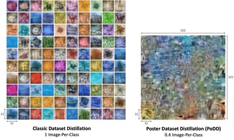 Podd Distilling Datasets Into Less Than One Image Asaf Shul Eliahu