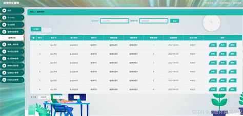 springboot毕设 疫情社区管理 程序 论文 csdn博客