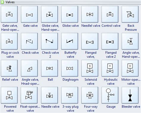 Process Instrumentation Diagram Symbols Pipe And Instrumenta