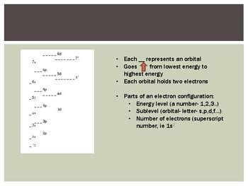 A Lecture About Electron Configuration By Chemically Inclined TPT