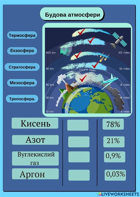 1756414 Будова атмосфери Iraargat Liveworksheets