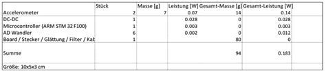 Low Power Dcdc Converter Power Management Forum Power Management