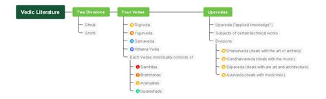 6 Free Literature Mind Maps Templates And Examples In 2025