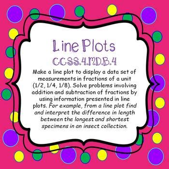 How To Interpret Line Plots