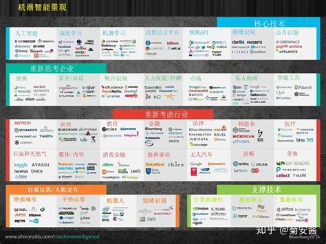 机器学习和深度学习区别的简要概述 知乎