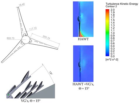 Experimental Analysis Of Oscillatory Vortex Generators In Wind Turbine