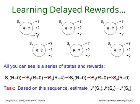 Reinforcement Learning An Introduction Ppt