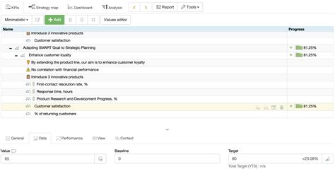 SMART Goals In Strategic Planning