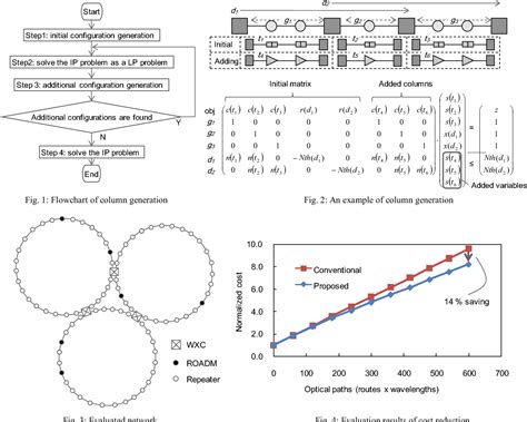 figure 1 from integer programming assisted optimization of optical