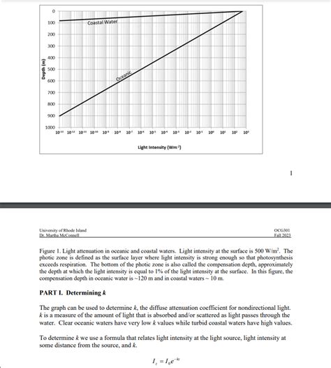 Solved The Graph Can Be Used To Determine K ﻿the Diffuse