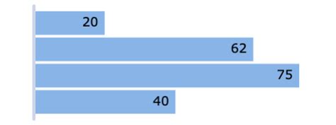 Angular Grid Sparklines Bar Customisation Ag Grid