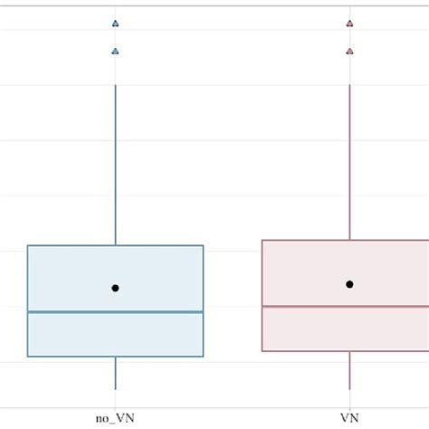 Collatz Graph For C11 Download Scientific Diagram