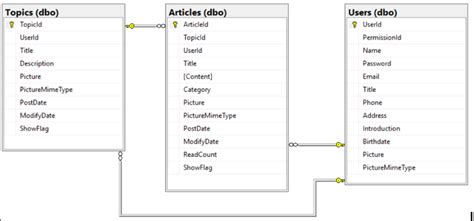 asp core 2 1 entity framework core related data duplication stack