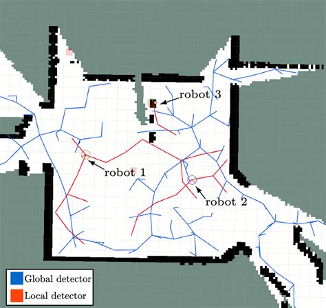 Global And Local Frontier Detectors Showing Propagation Of Global And