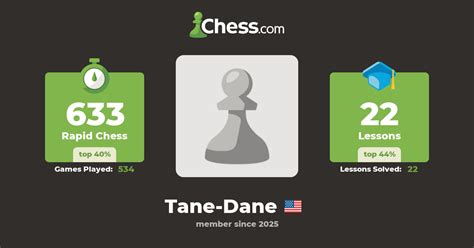 Tane Dane Chess Profile