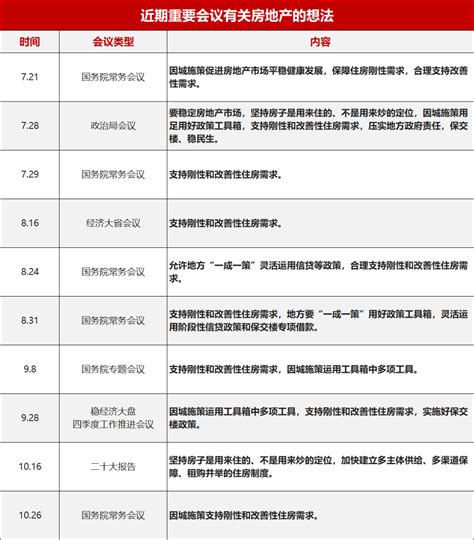 终于，又等来两个大消息徐州万科龙湖