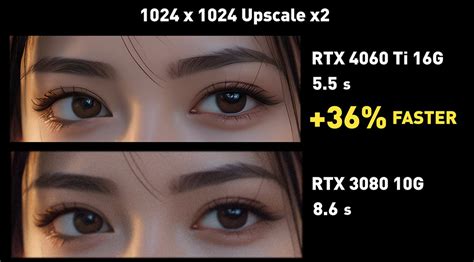 Stable Diffusion The Future Of Image Upscaling