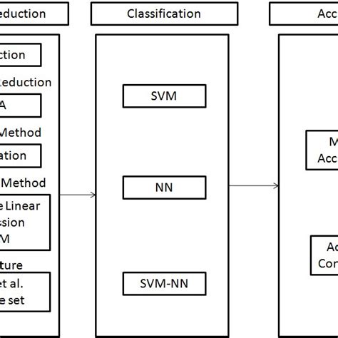 Pdf Detecting Fake Accounts On Social Media
