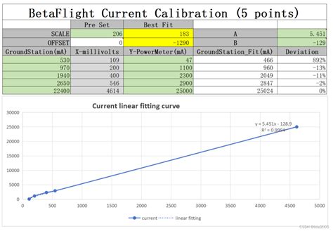Betaflight Inav Current Calibration Guide Betaflight Set Poewr Csdn博客