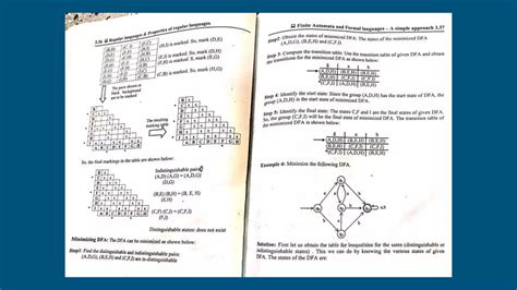Theory Of Computation Grammar Concepts And Problems Pdf Programming Languages Computing