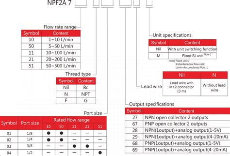 Flow Sensor Specifications At Roger Hughes Blog