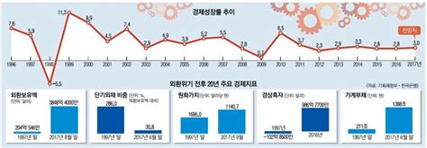 내년도 예산안 시정연설 경제분야 분석