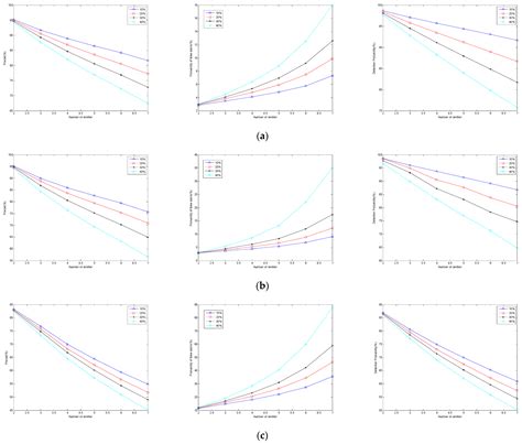 an improved sorting algorithm for periodic pri signals based on