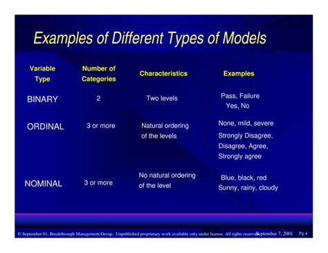 Introduction To Logistic Regression — Isssp For Lean Six Sigma